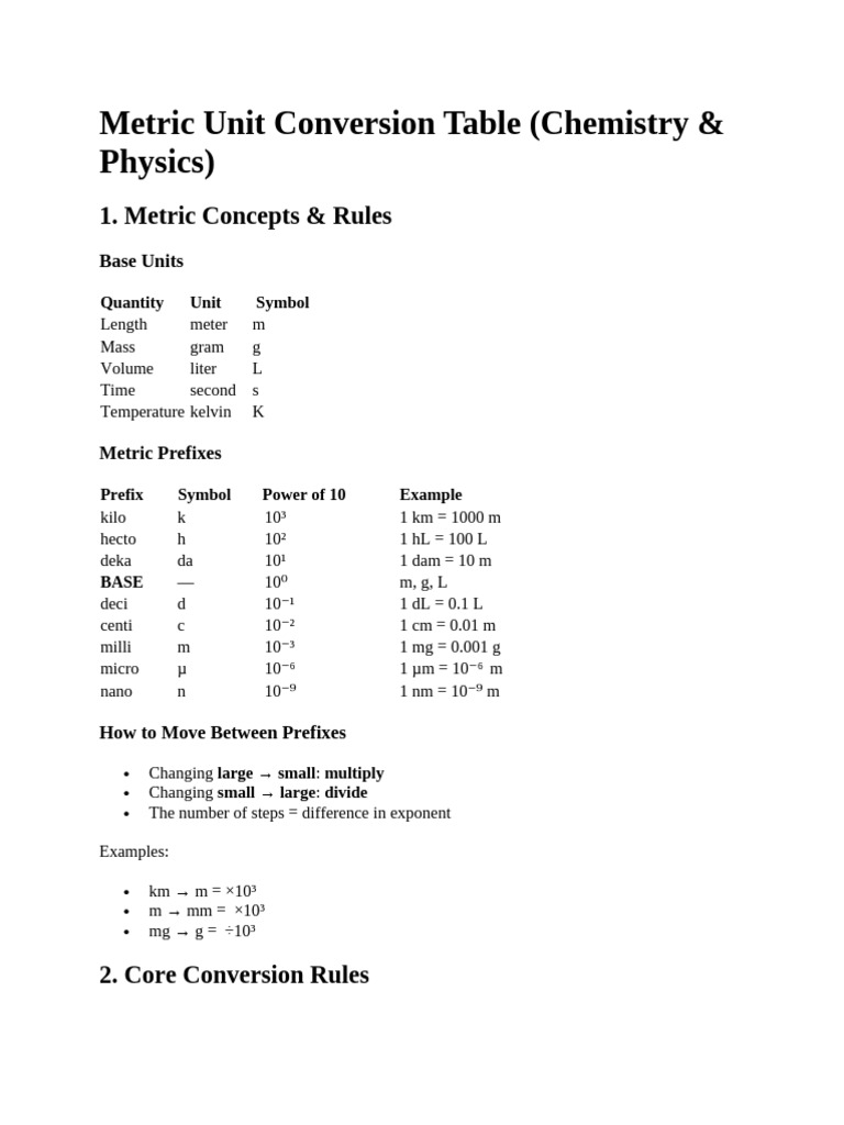 Metric Unit Conversion Guide for Science | PDF | Argon | Chemical Elements