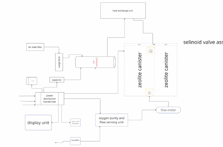 Oxygen Concentrator Block Diagram | PDF
