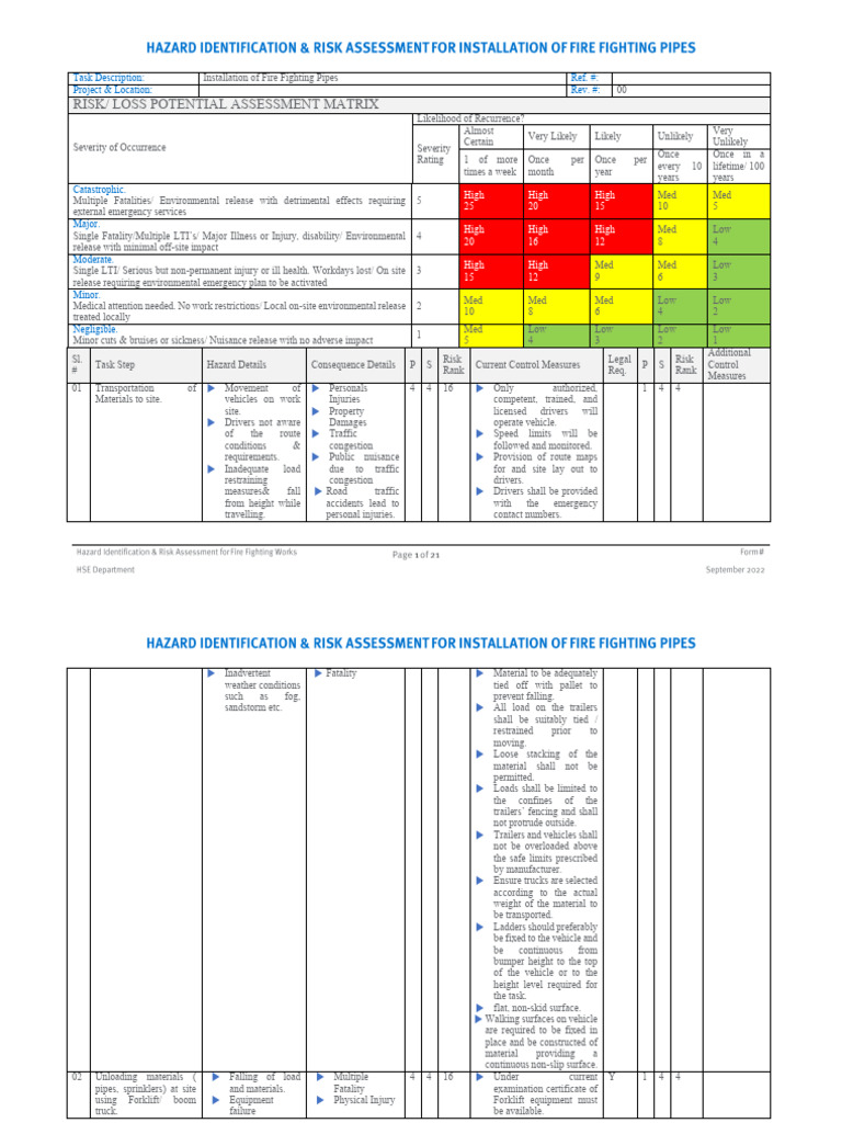 Fire Fighting Pipe Installation Risk Assessment | PDF | Personal ...