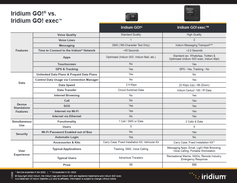 Iridium GO! vs. GO! exec: Feature Comparison | PDF | Internet | Mobile App