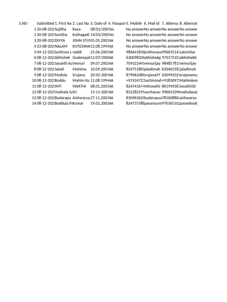 SRT ACCESS AND ID CREATION To Be Shared Only For It Department. | PDF