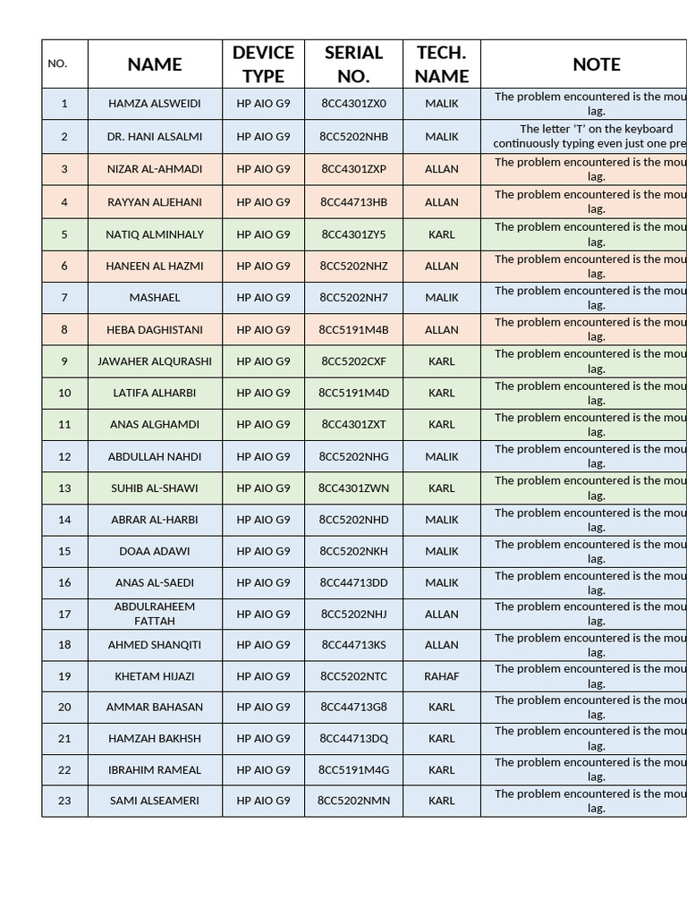HP Aio g9 - Mouse and Keyboard Issue | PDF