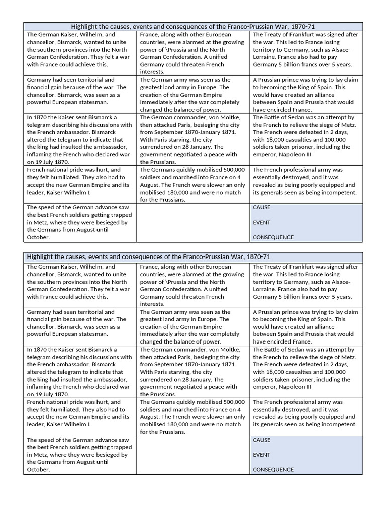 Causes and Consequences of Franco-Prussian War | PDF | German Empire ...