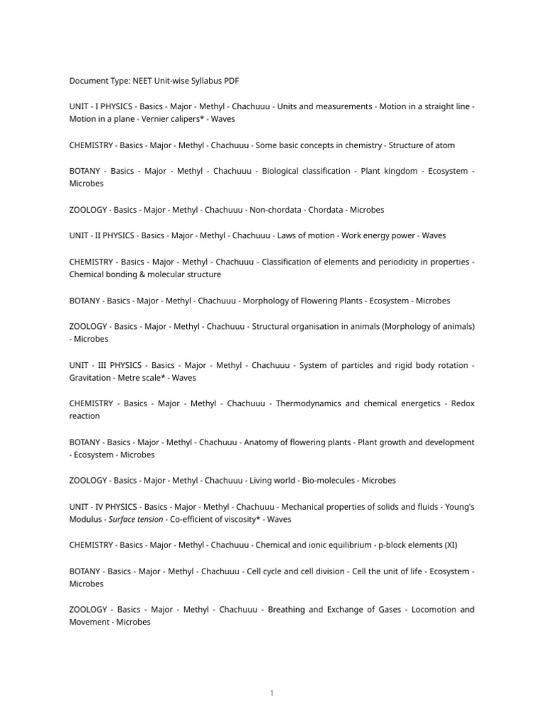 Neet Unit Syllabus PSF | PDF | Chemistry | Physics