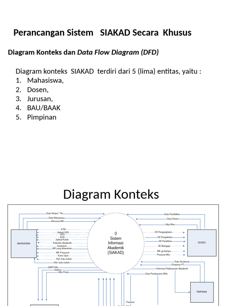 Perancangan Diagram Konteks SIAKAD Secara Khusus | PDF