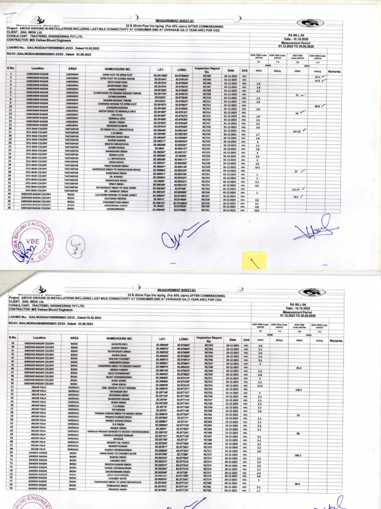 Varuna Vihar Commision | PDF