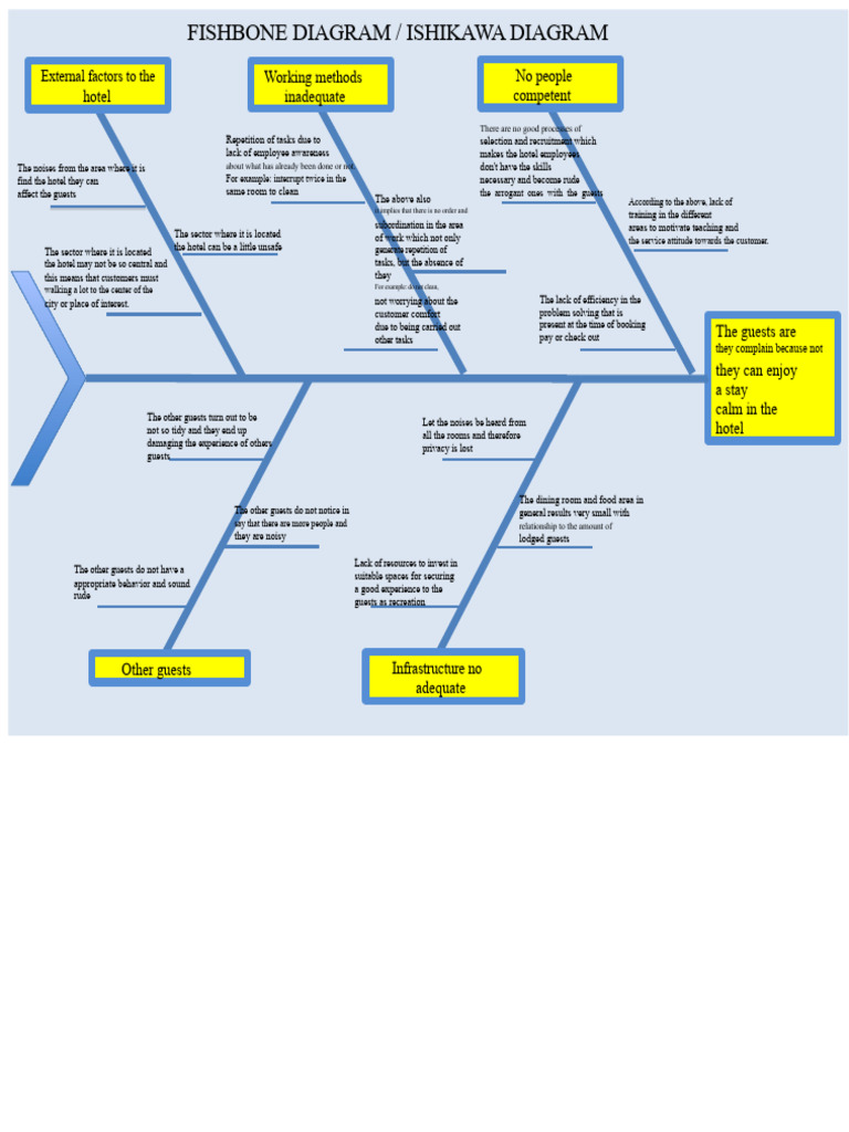 Ishikawa Diagram - TEMPLATE | PDF | Psychology | Social Psychology