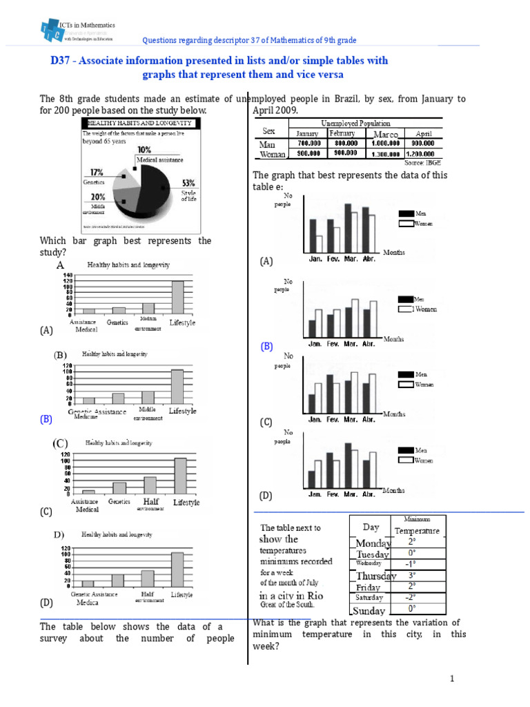Descriptor 37 - Mathematics 9th Grade | PDF