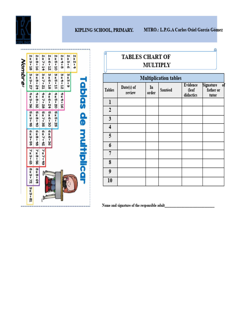 Multiplication Tables for KIPLING School | PDF