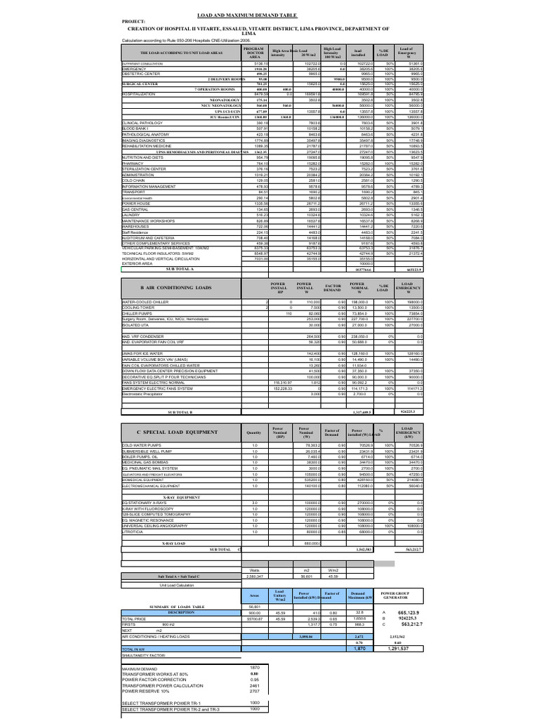 Hospital Load Demand Calculation Report | PDF | Anesthesia ...
