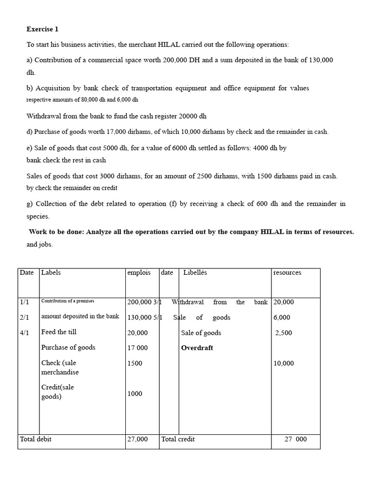 Sofia Exercise 2 solution | PDF | Banks | Credit Card