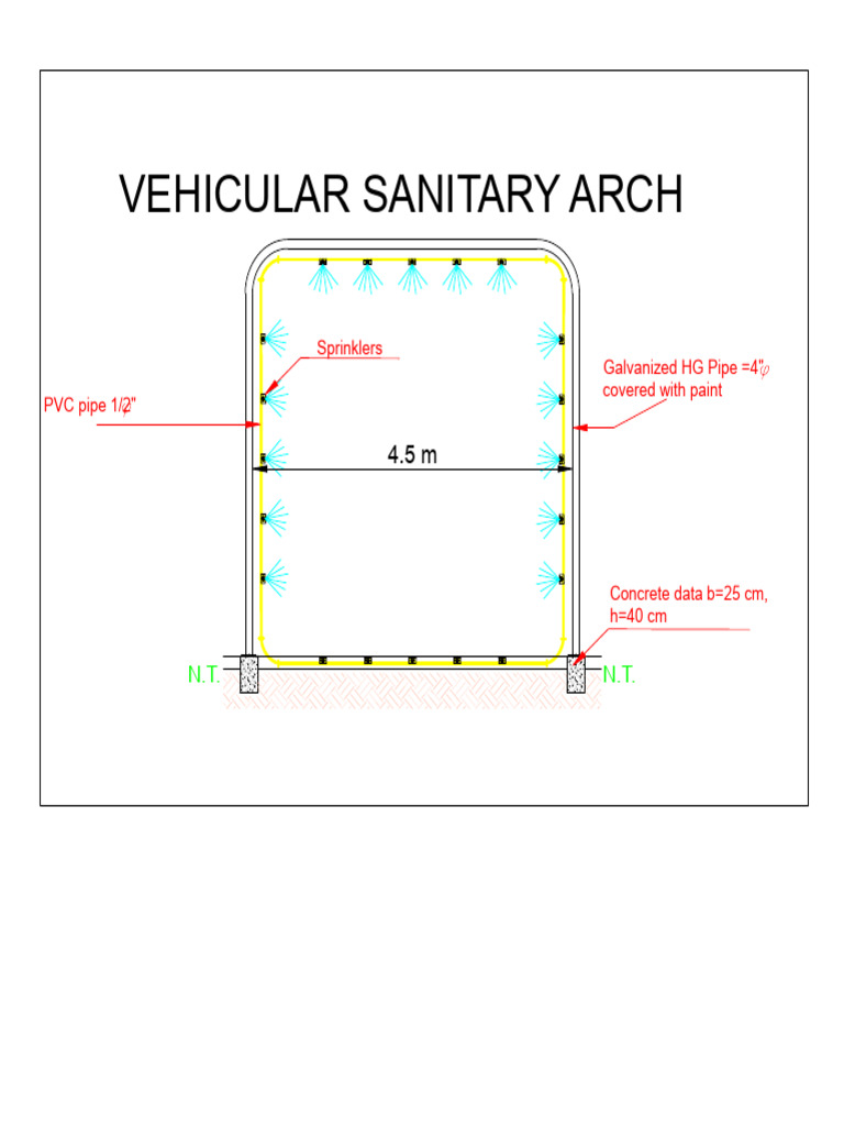 Vehicle Sanitary Arch | PDF