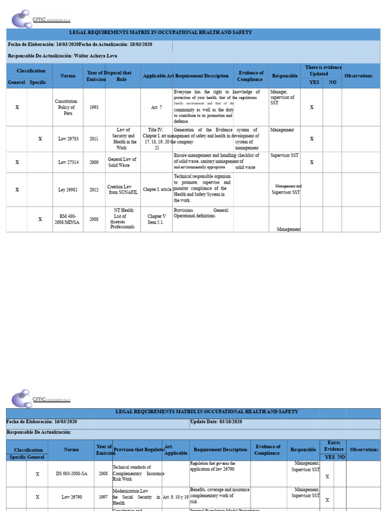 Occupational Health & Safety Legal Matrix | PDF | Regulatory Compliance ...