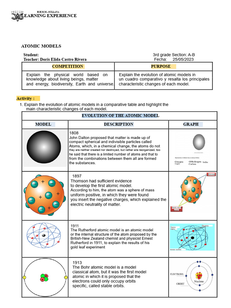 atomic models | PDF | Atoms | Electron