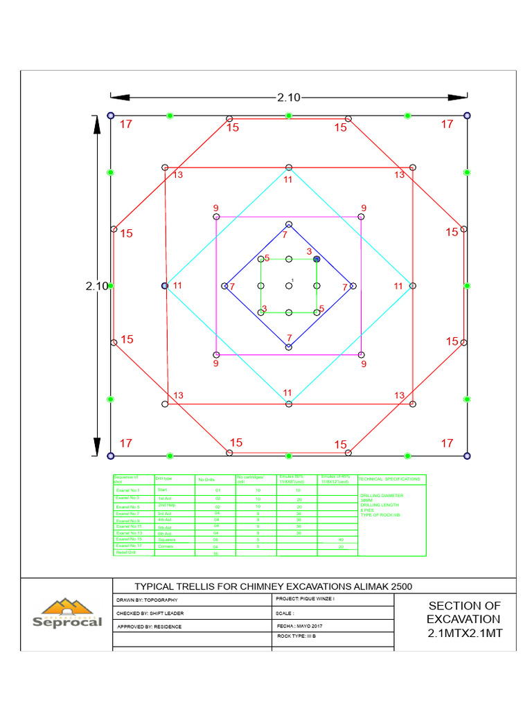 Drilling Mesh 2.1mx2.1m - ROCK IIIB | PDF