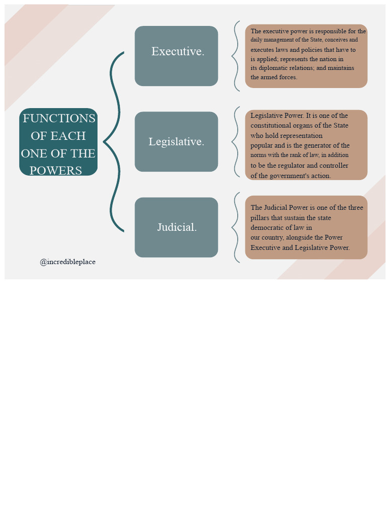 Functions of Government Powers Explained | PDF