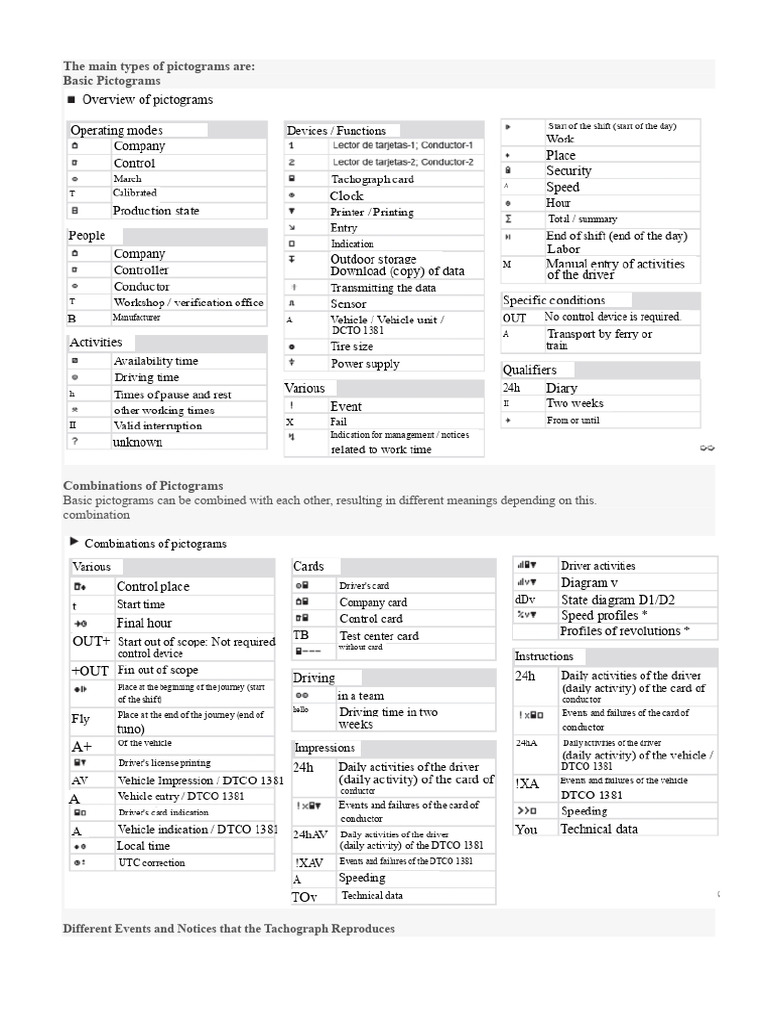 Types of Pictograms | PDF | Vehicles | Transport