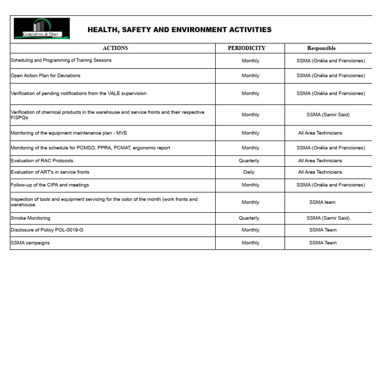Sheet of Health, Safety and Environment Activities Actions | PDF