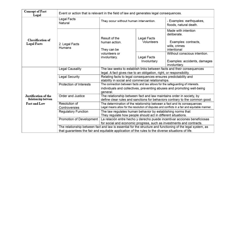 Synoptic Chart of Legal Fact | PDF | Justice | Crime & Violence