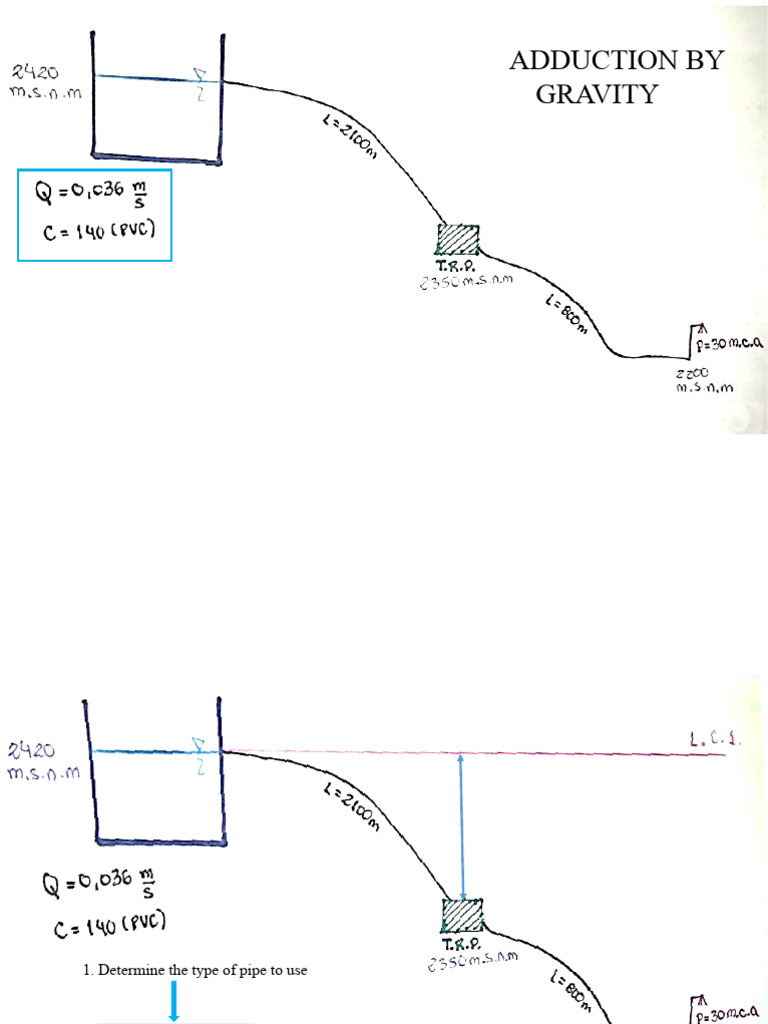 Gravity Adduction Exercise | PDF | Gases | Liquids