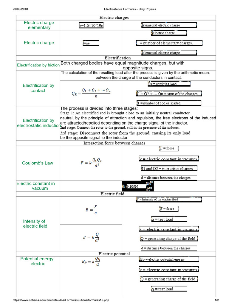 Electrostatics Formulas - Just Physics | PDF
