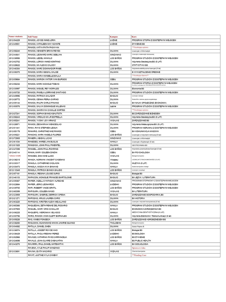 Wynik Upcat 2012 2013 R | PDF
