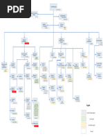 ECB Organizational Structure Overview | PDF | European Central Bank ...
