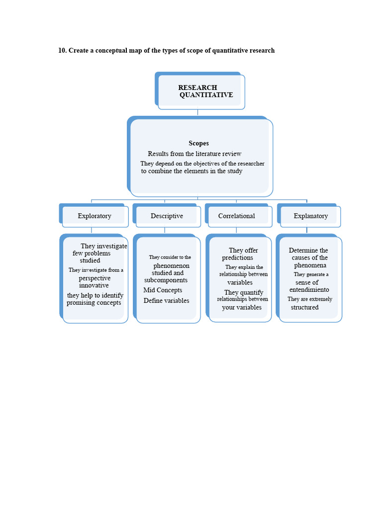 Types of Scope of A Quantitative Research | PDF