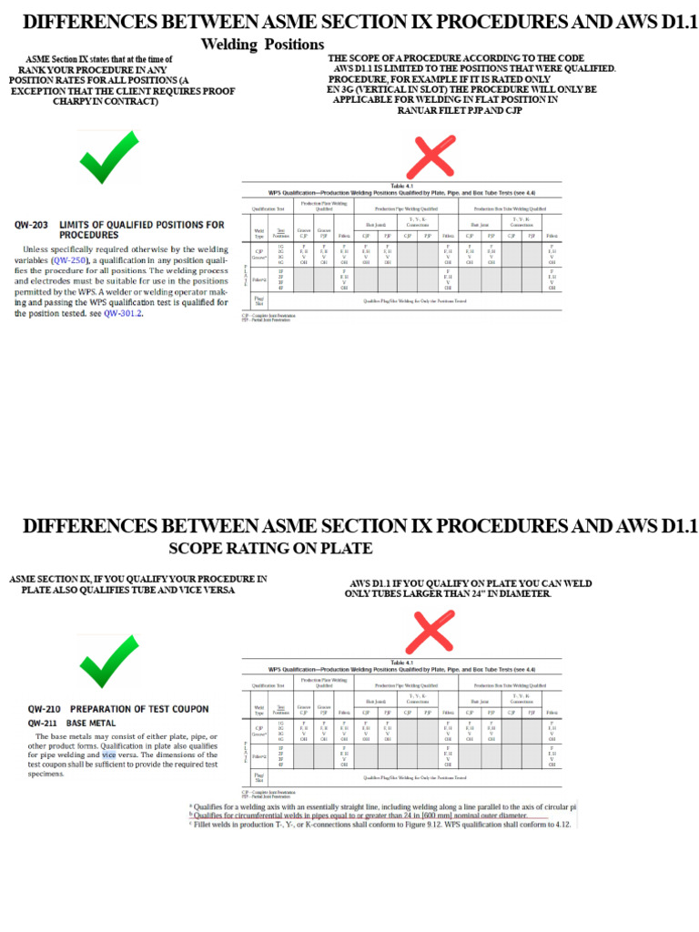 ASME IX vs AWS D1.1 Welding Procedures | PDF