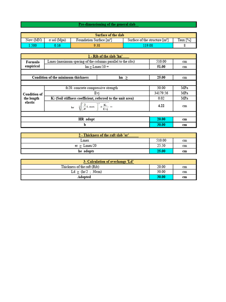 Pre-Sizing of The General Slab | PDF