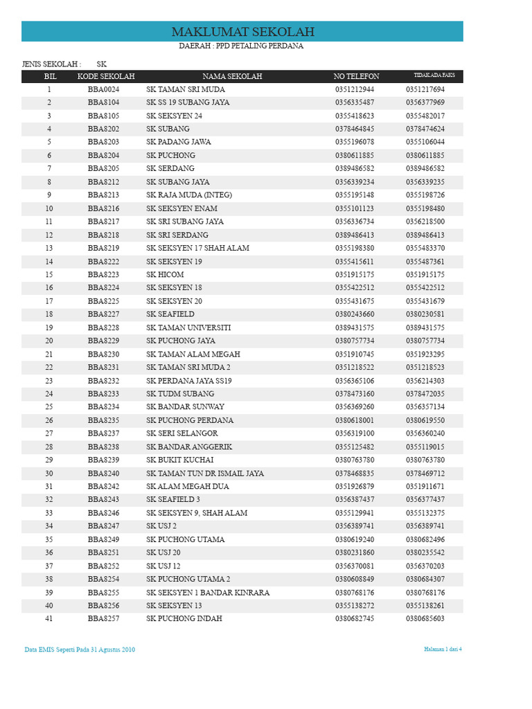 Daftar Sekolah PPD Petaling Perdana | PDF