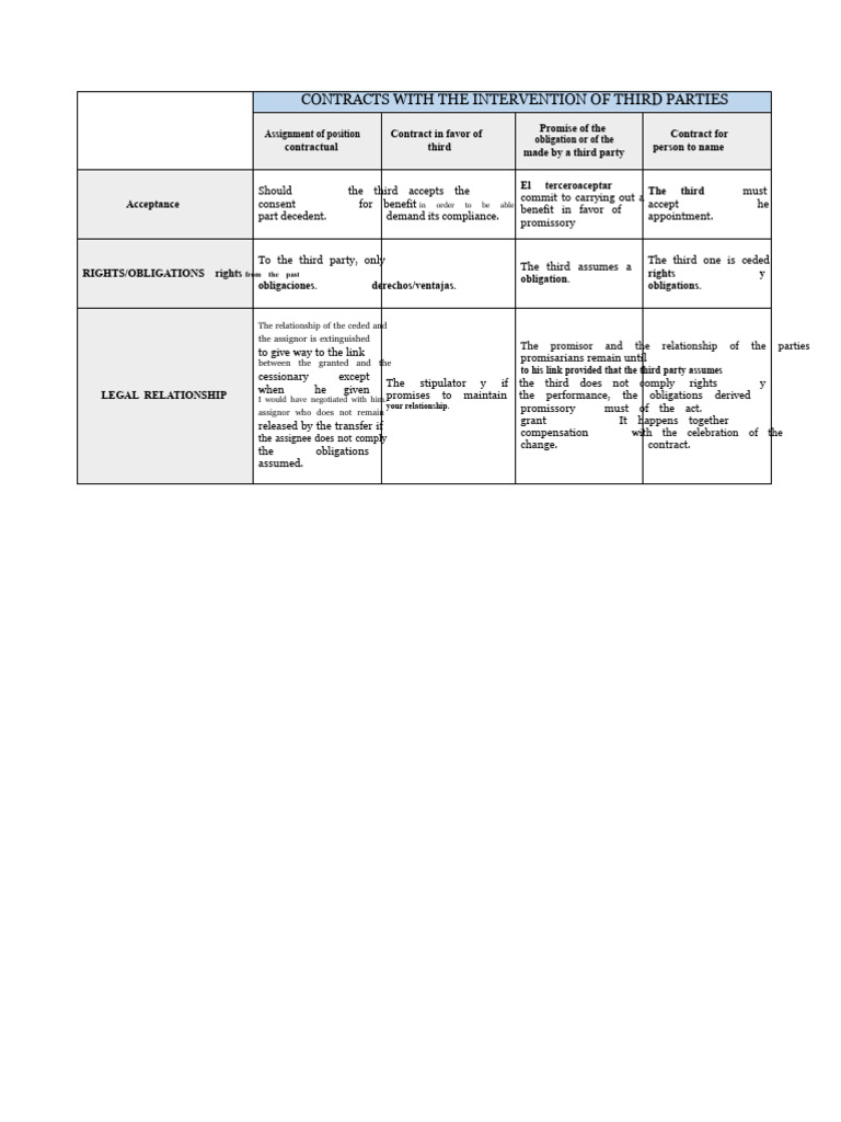 Contracts With The Intervention of Third Parties | PDF | Assignment ...