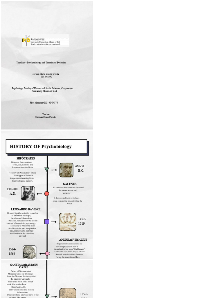 Timeline Psychobiology and Theories of Evolution and Questions Video A ...