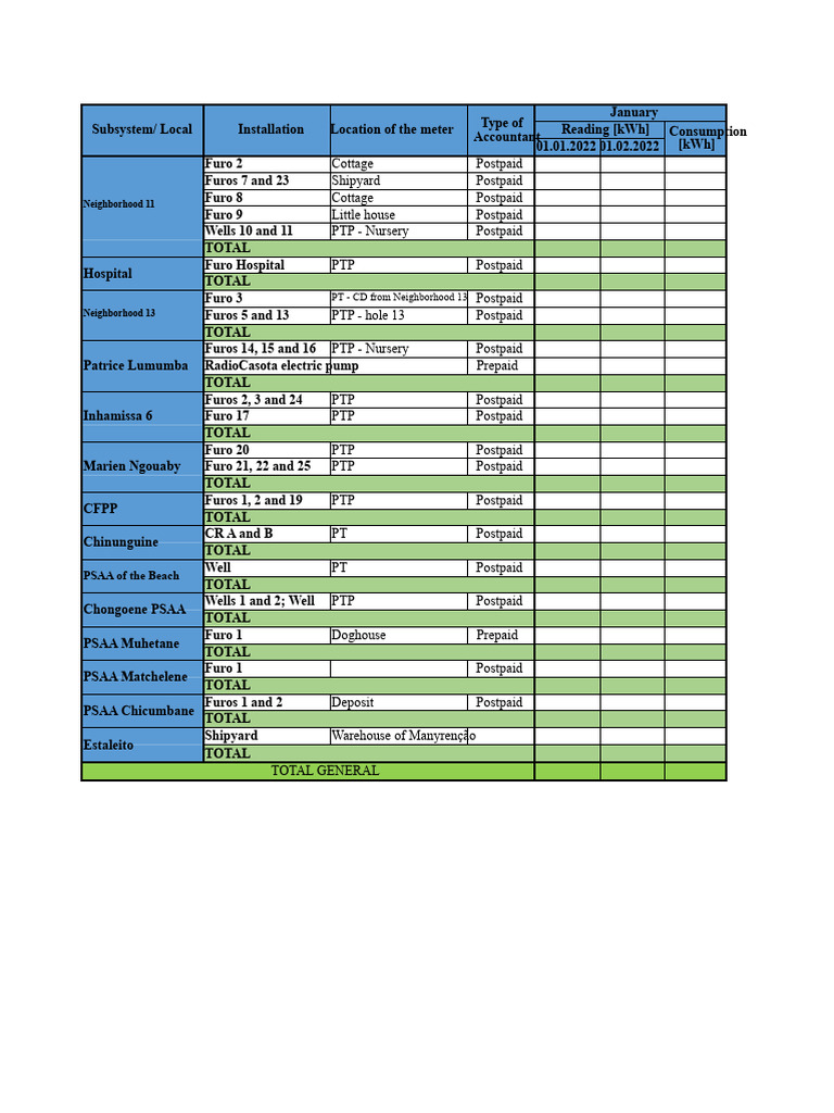 Monthly Energy Consumption Report | PDF | Units Of Measurement | Nature