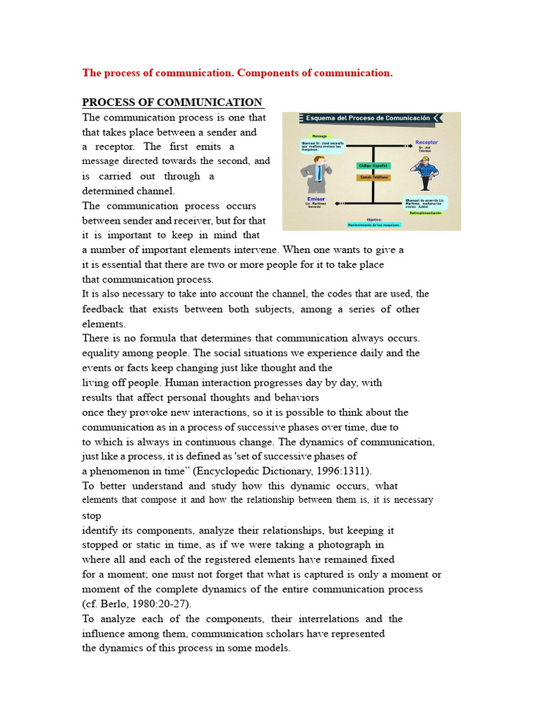The Communication Process. Components of Communication. | PDF ...