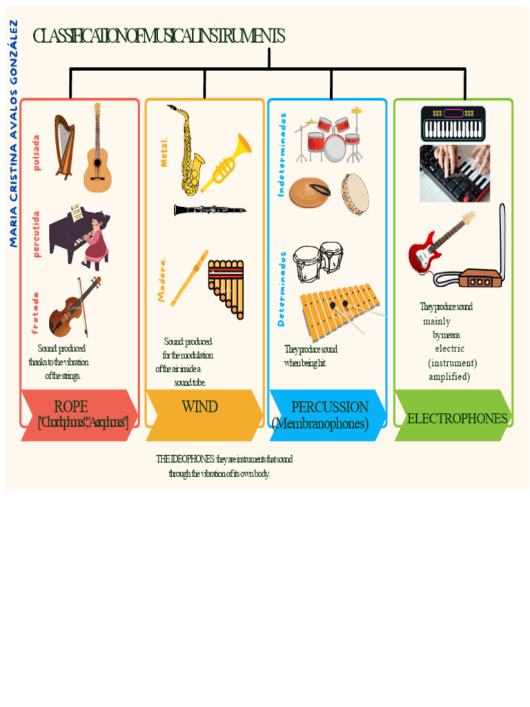 Musical Instrument Classification Guide | PDF