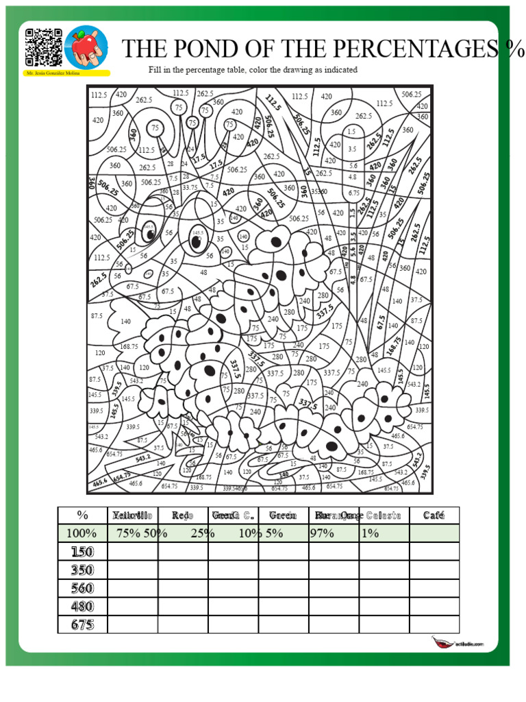 Percentage Table and Coloring Guide | PDF