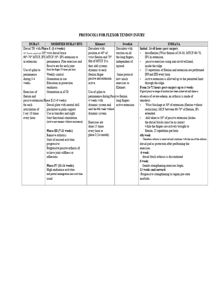 Flexor Tendon Injury Rehabilitation Protocols | PDF | Anatomical Terms ...
