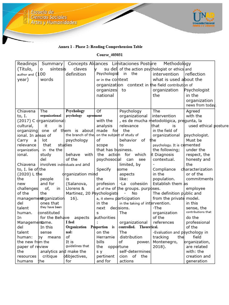 Phase 2-Reading Comprehension Chart - AnaCassiani | PDF | Psychology ...