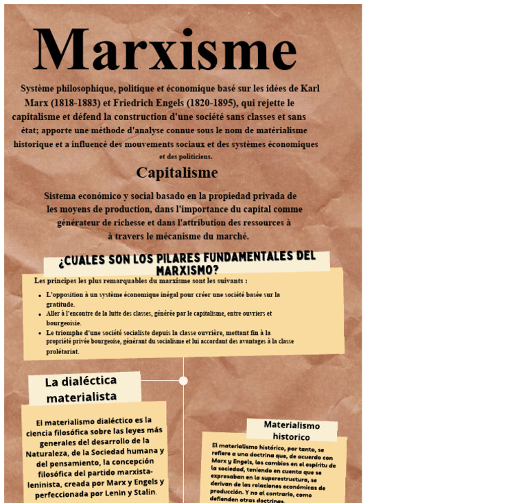 Marxisme : Philosophie et principes clés | PDF