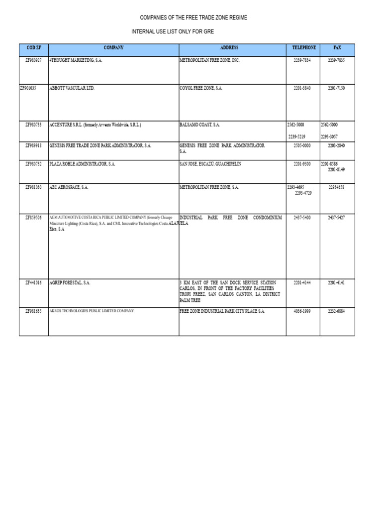 Free Trade Zone Companies List | PDF