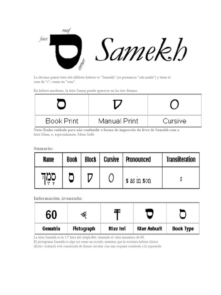 Significado y simbolismo de Samekh | PDF | Sacerdote | Dios