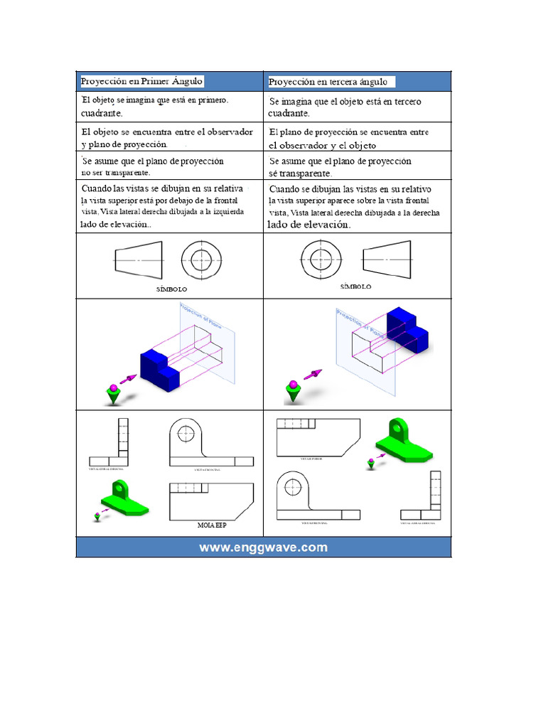 Métodos de Proyección en Dibujo Técnico | PDF | Dibujo