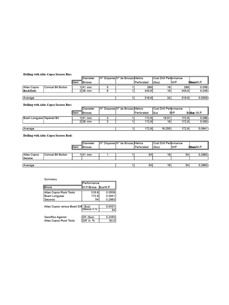 Report on Drill Bits | PDF | Companies | Cutting Tools