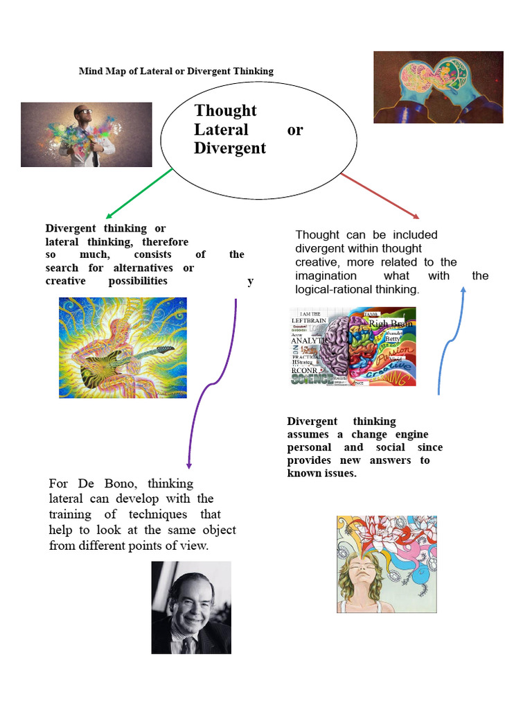 Mind Map of Lateral or Divergent Thinking | PDF