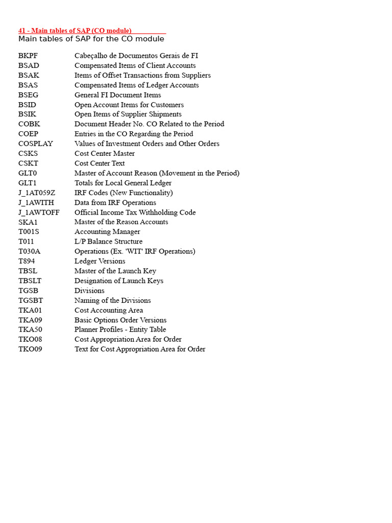41 - Main Tables of SAP (CO Module) | PDF