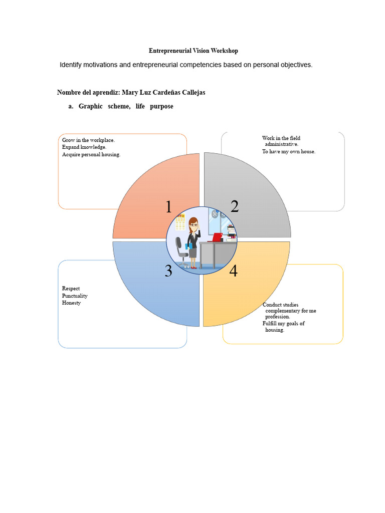 Entrepreneurial Vision Development Guide | PDF | Entrepreneurship | Goal
