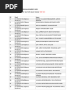 Senarai Emel Murid Sekolah MOE | PDF