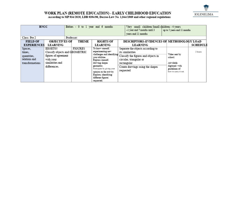 Model of Action Plan For Early Childhood Education | PDF