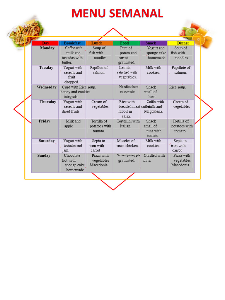 Weekly Menu Nursing Home | PDF